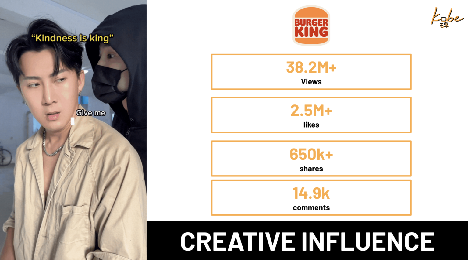 Kobe Case Study With Burger King Value Your Way | Influencer Marketing in F&B Industry